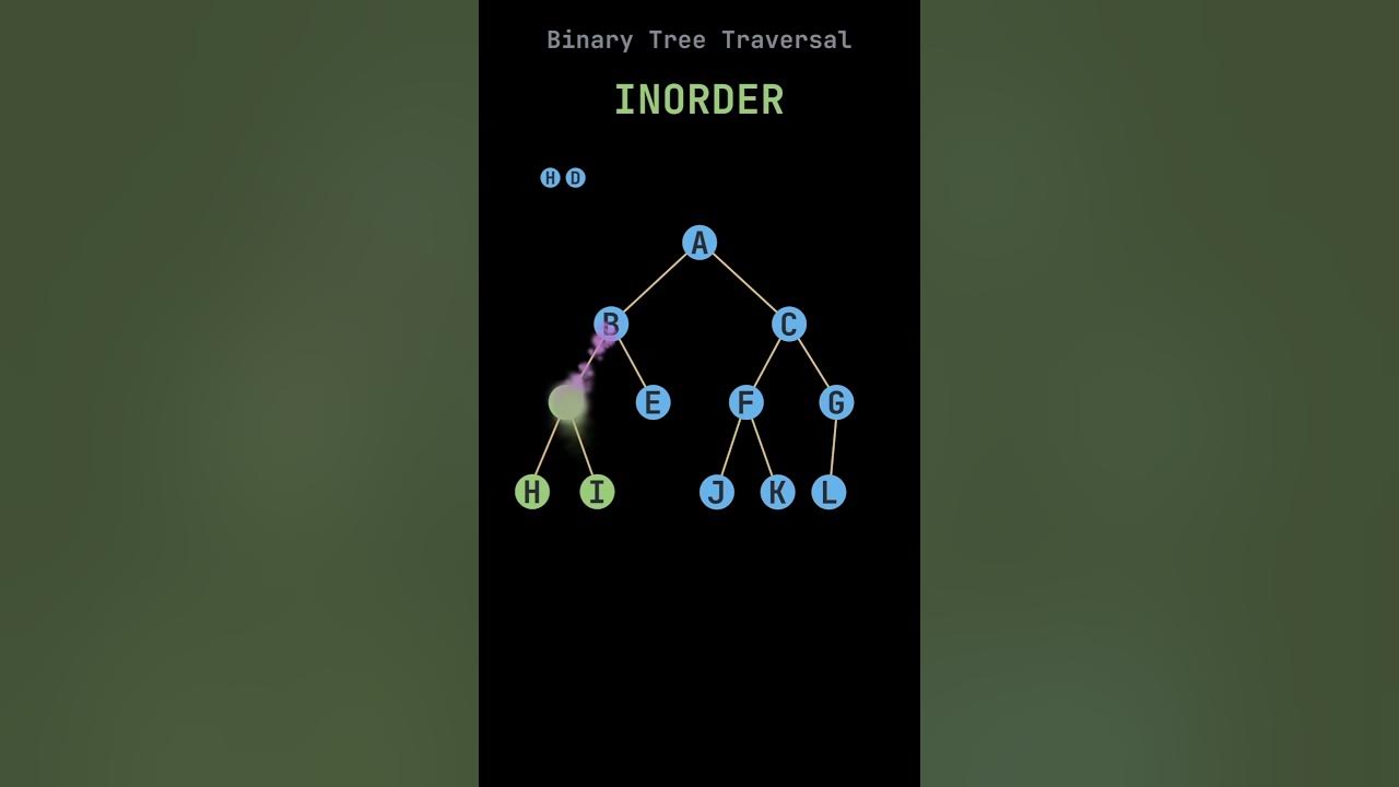 Binary Tree Traversal - Inorder (Data Structures - Animations) - YouTube