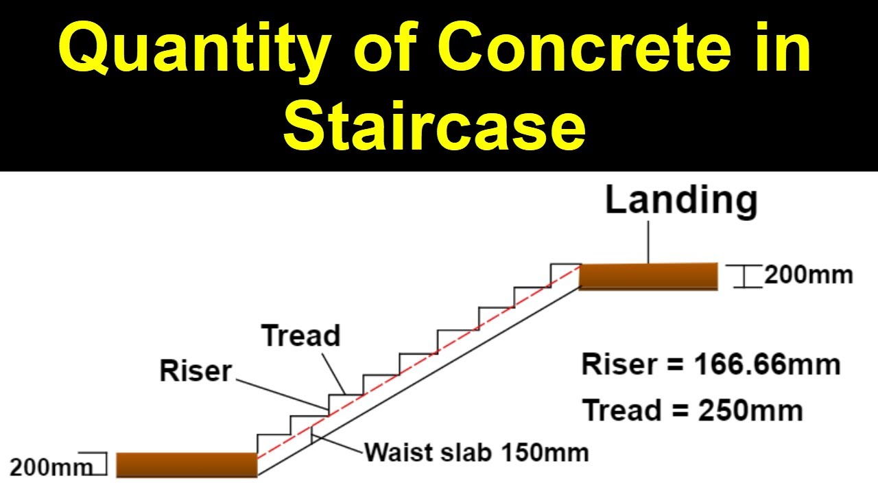 How To Calculate Quantity Of Concrete In Staircase YouTube How To Calculate Quantity Of Concrete In Staircase YouTube