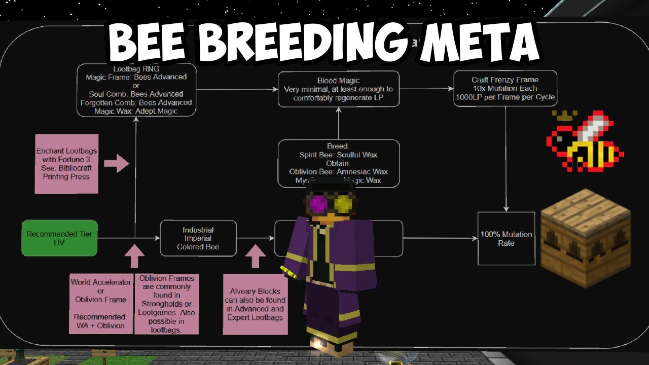 GTNH Forestry Bee Breeding Guide | Best Meta & Tips - YouTube