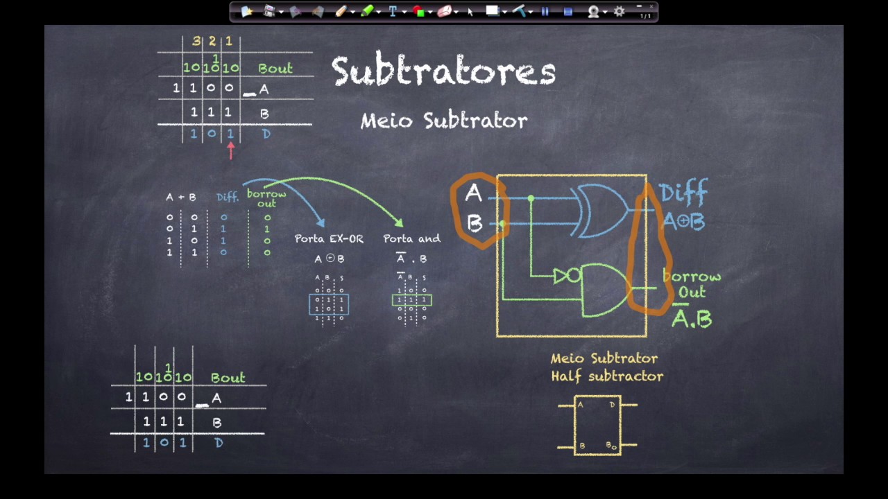 Circuitos Subtratores: Meio Subtrator e Subtrator Completo - YouTube
