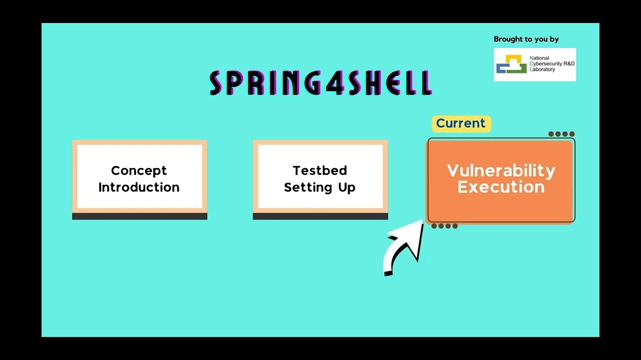 Spring4Shell Execution (Part 3 of 3) - YouTube