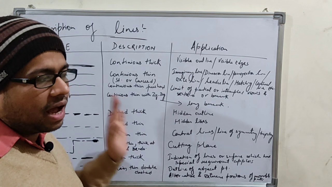 Polytechnic first year Engineering Drawing | Lines | Class 2 - YouTube