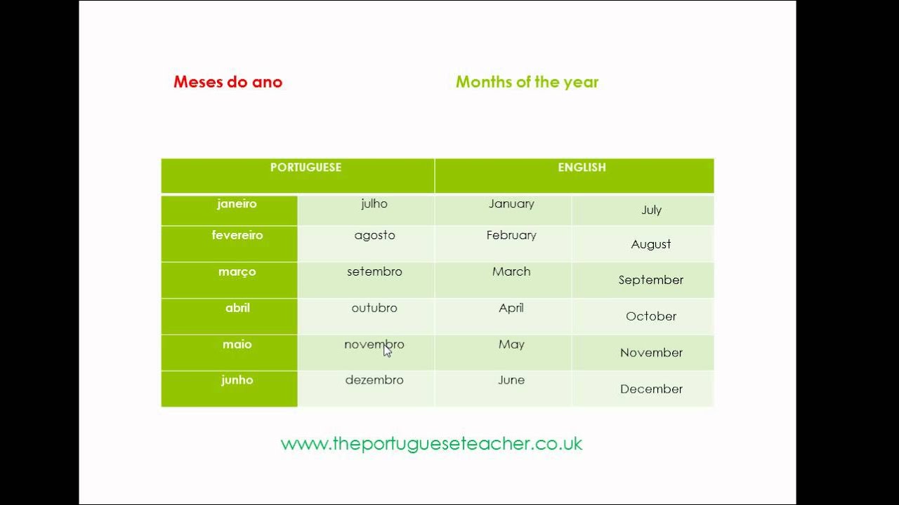 Months of the year in Portuguese - Meses do ano em português - YouTube