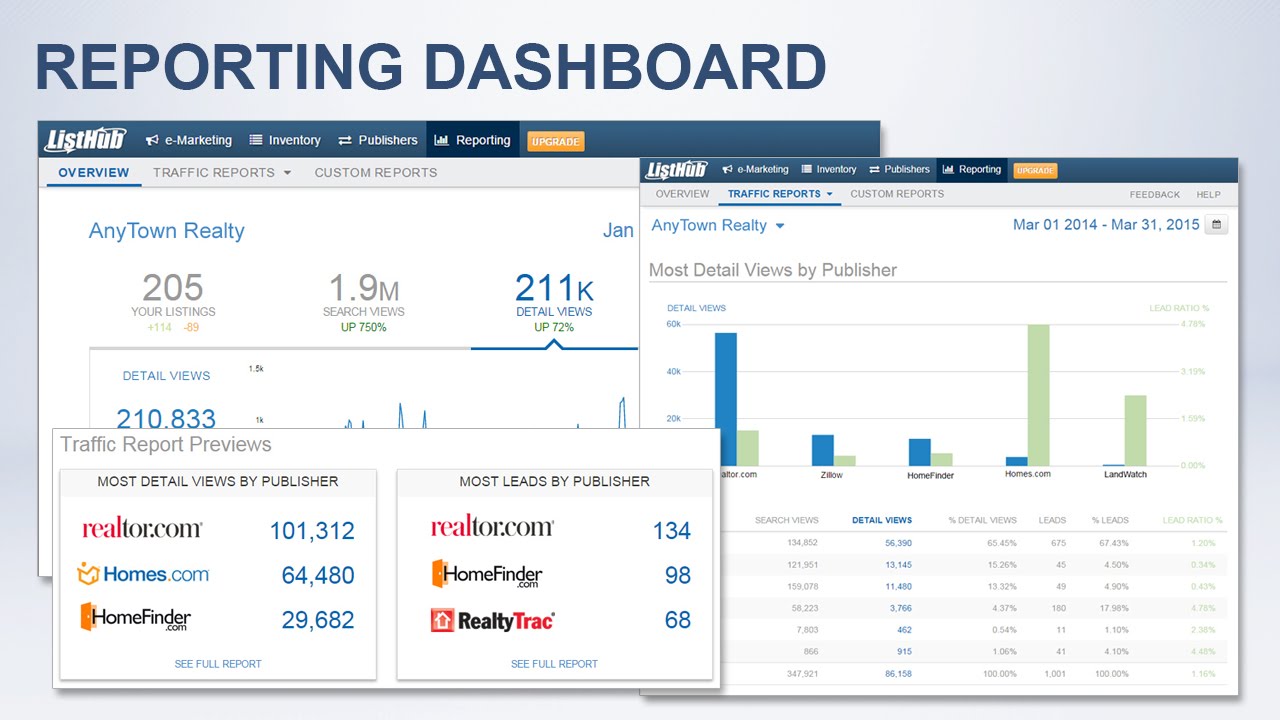 ListHub Pro: Reporting Dashboard - YouTube