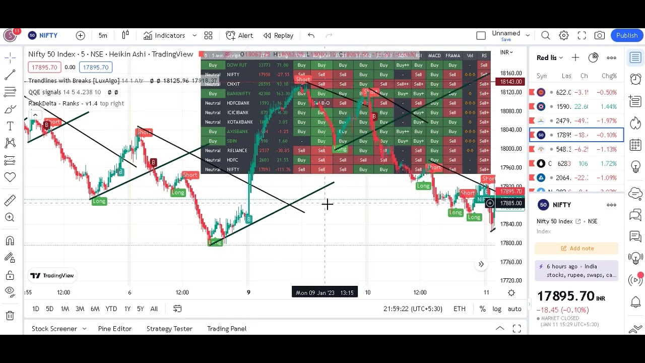 Rank Delta - Best Indicator - YouTube