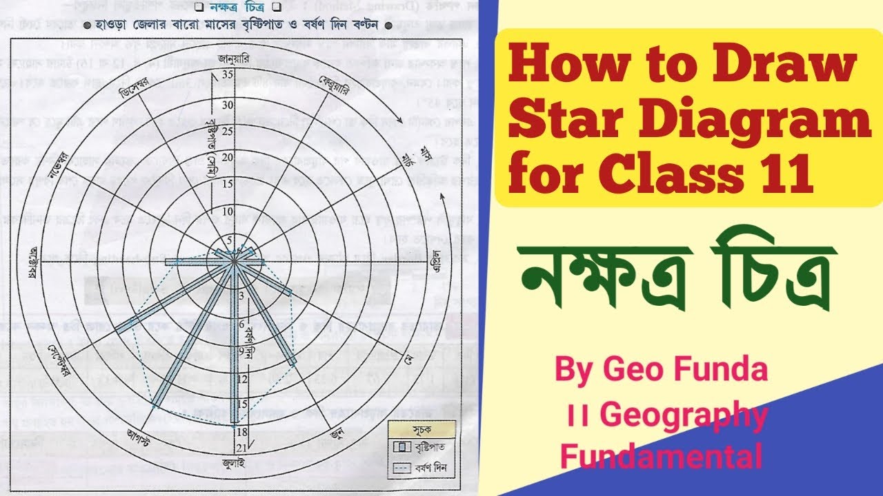 How to Draw Star Diagram for Class 11।। By Geo Funda - YouTube