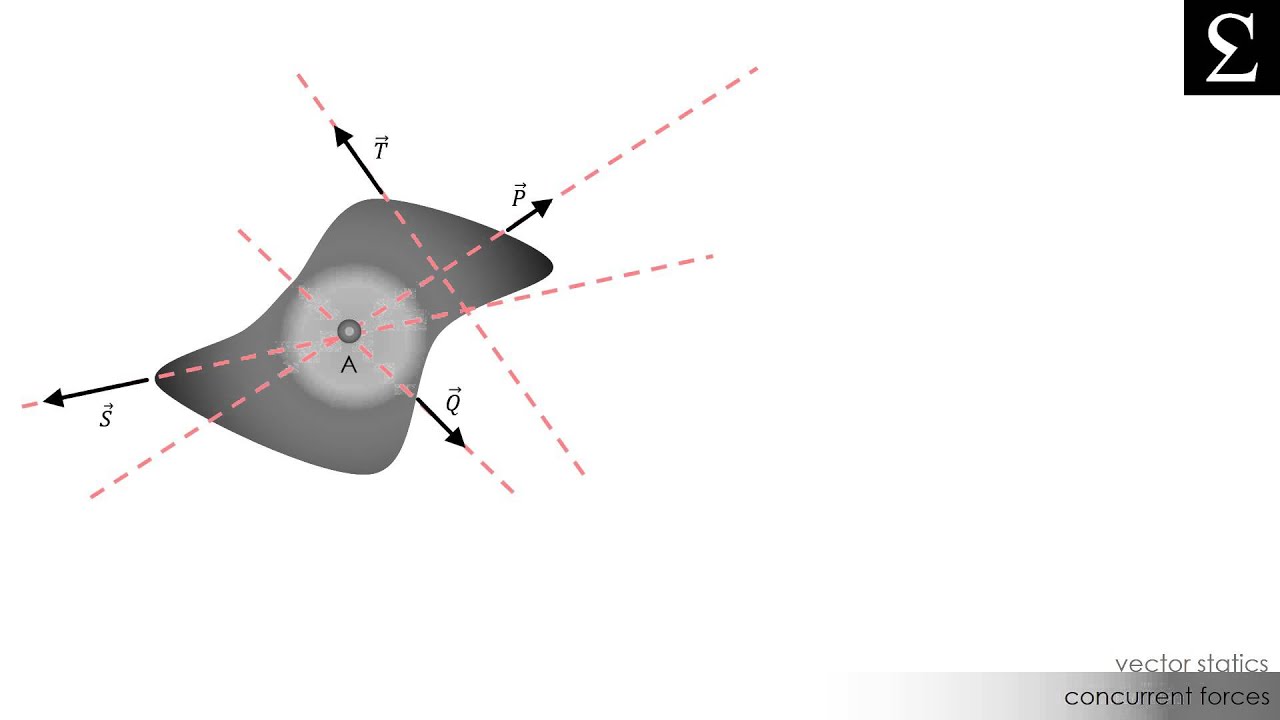 Concurrent Forces | Vector Statics - YouTube