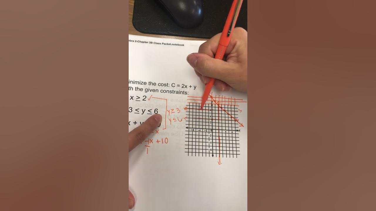 Algebra 2: Linear Programming - YouTube