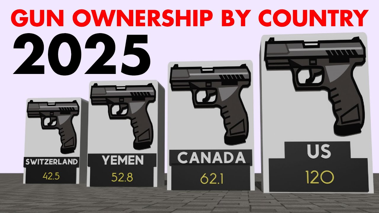 Gun Ownership Rates Around the World Per 100 People - YouTube