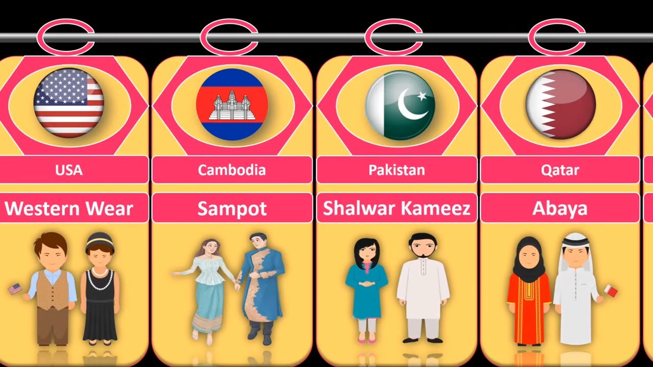 Traditional Dress From Different Countries - YouTube