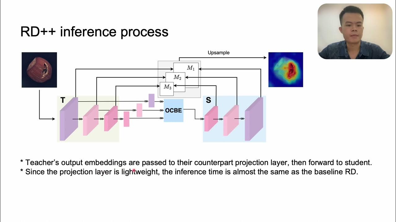 (CVPR 2023) Revisiting Reverse Distillation for Anomaly Detection - YouTube
