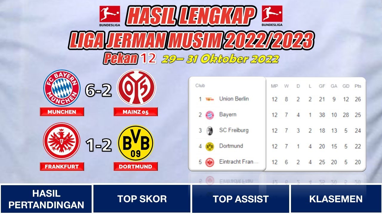 Hasil Liga Jerman Pekan ke 12 - Klasemen Bundesliga Jerman 2022 Terbaru ...