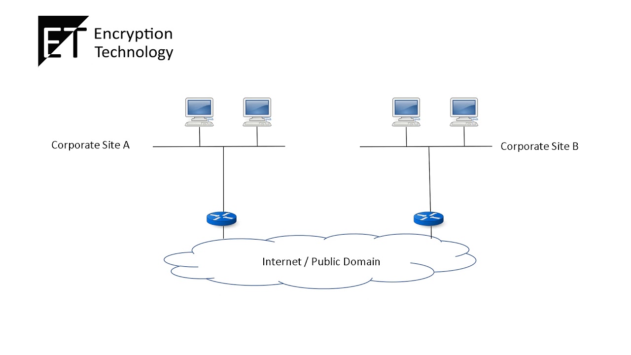 Encyption Technology Cryptors or Network Encryptors - YouTube