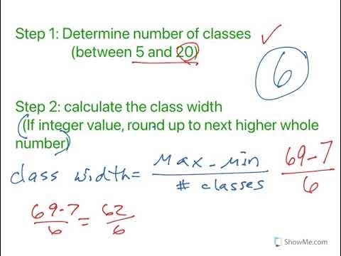 Construct and Understand Frequency Tables with Class Limits (Intervals ...