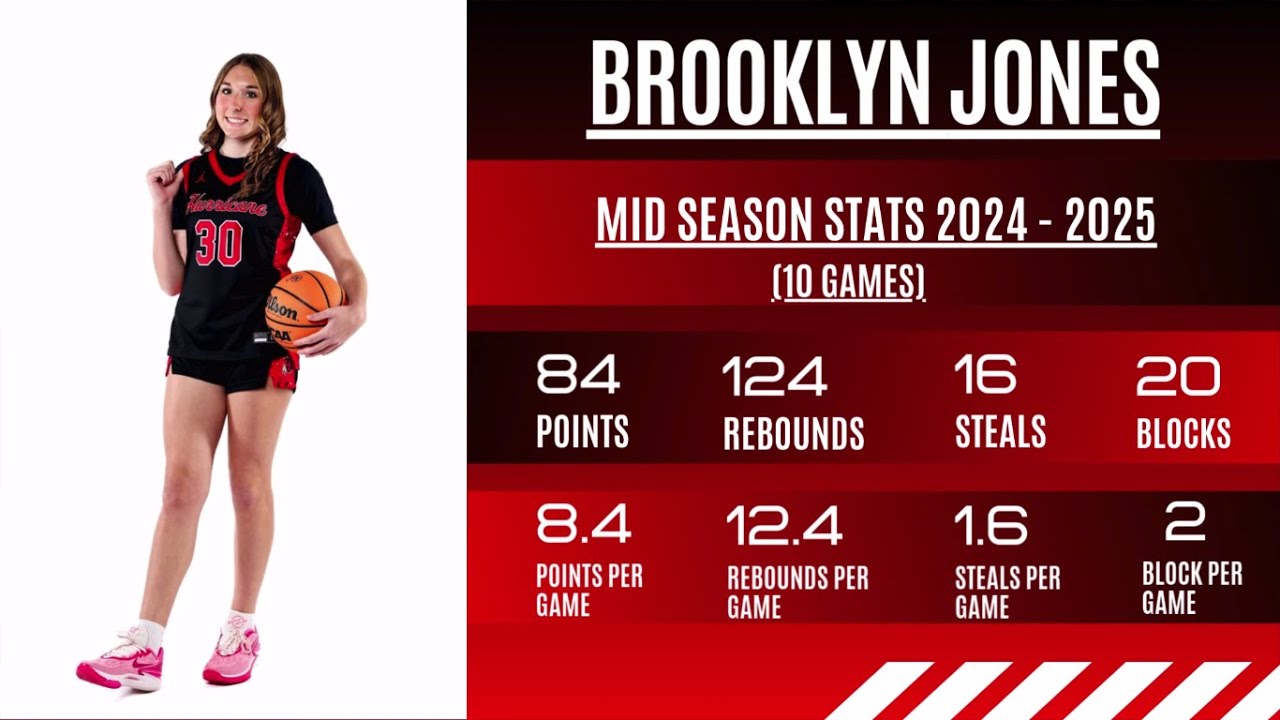 #30 Brooklyn Jones Mid Season Highlights 2024-2025 - YouTube