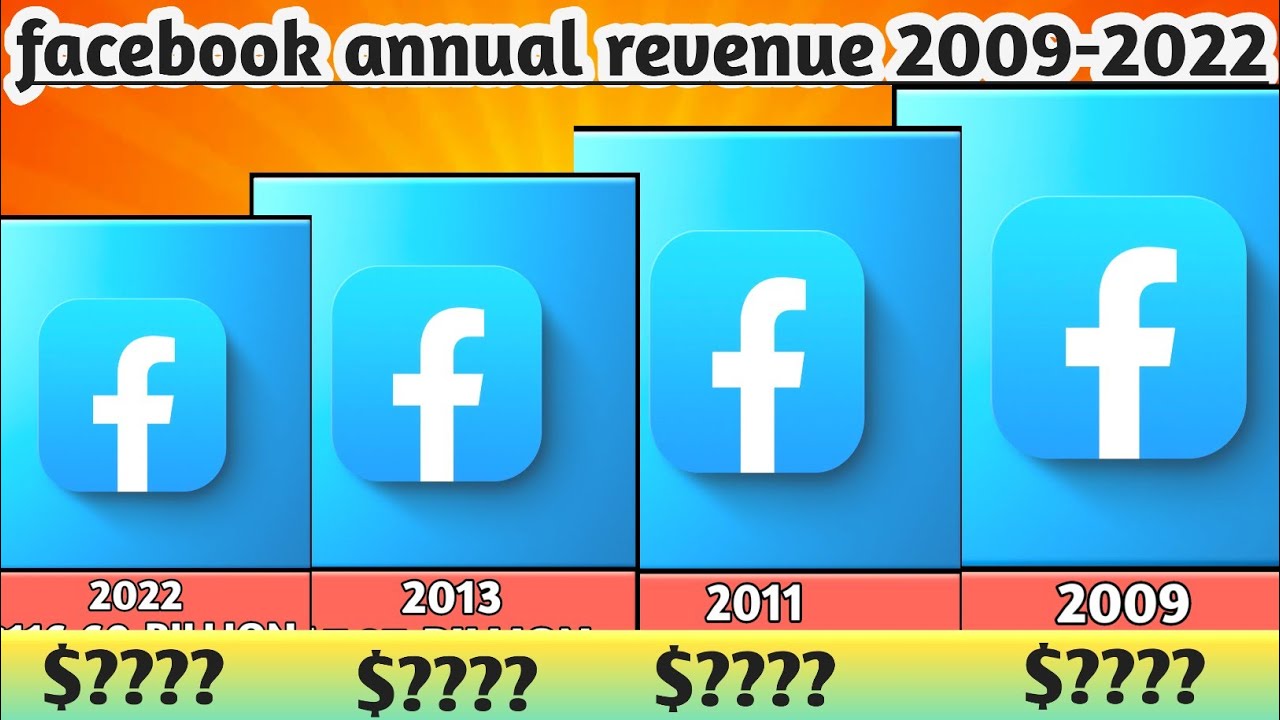 Meta (Facebook) Annual Revenue From 2009 To 2022 | UE Effects - YouTube