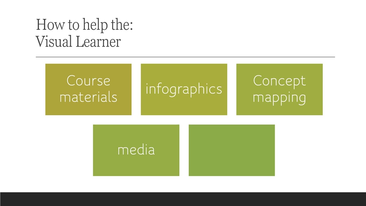Tips for the Visual and Verbal Learners - YouTube