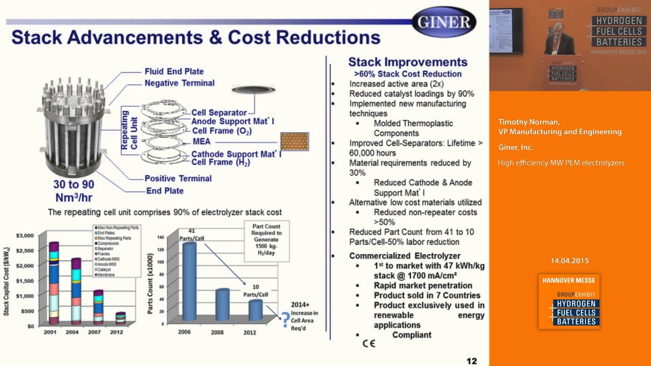 High efficiency MW PEM electrolyzers - YouTube