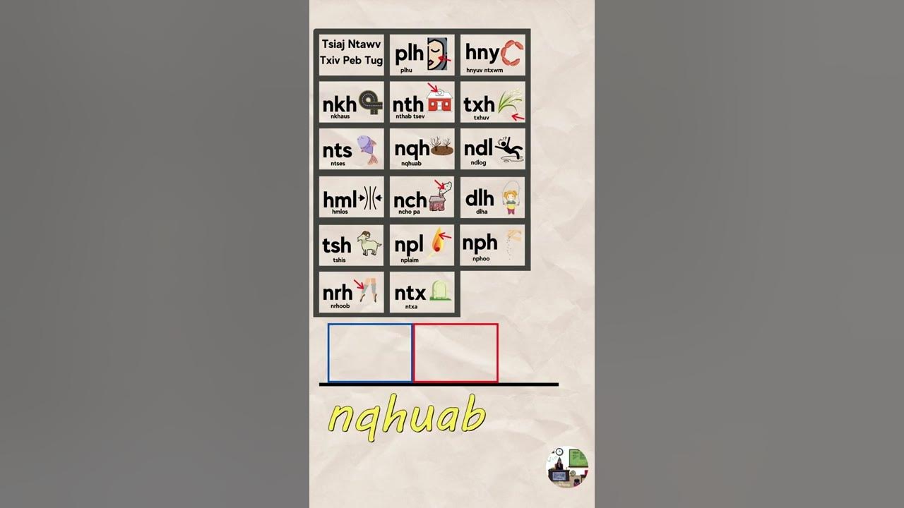 Learn Tri- & Quadruple Consonants in Hmong #shorts - YouTube