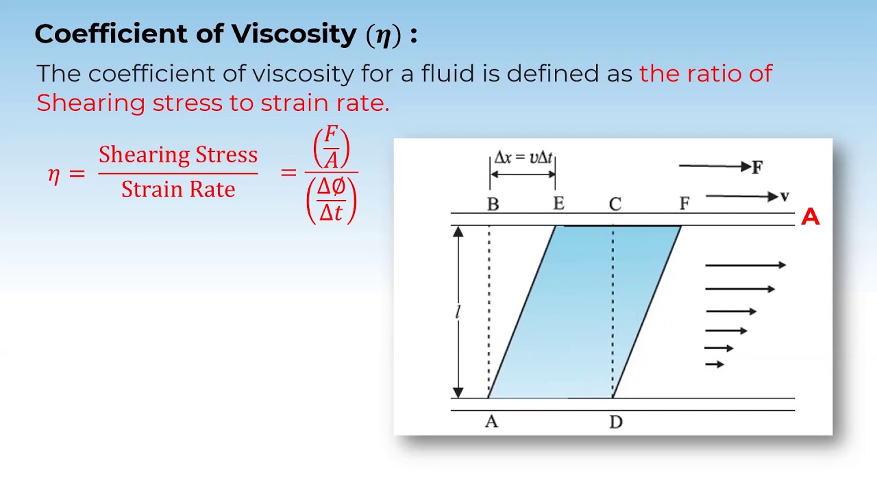 1. 11P10.4 CV 1 Viscosity and Coefficient of Viscosity - YouTube