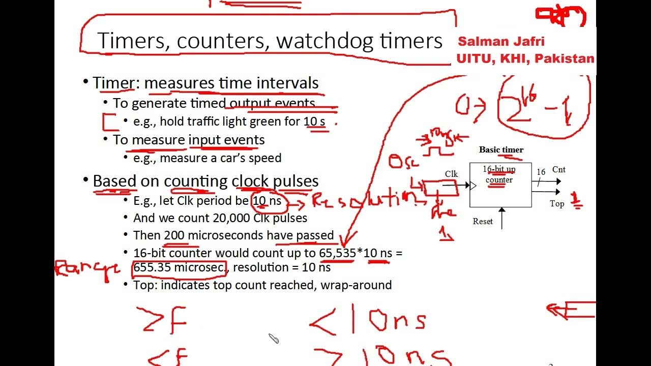 Lecture 4 Single Purpose Processors : Accessories Part 1 - YouTube