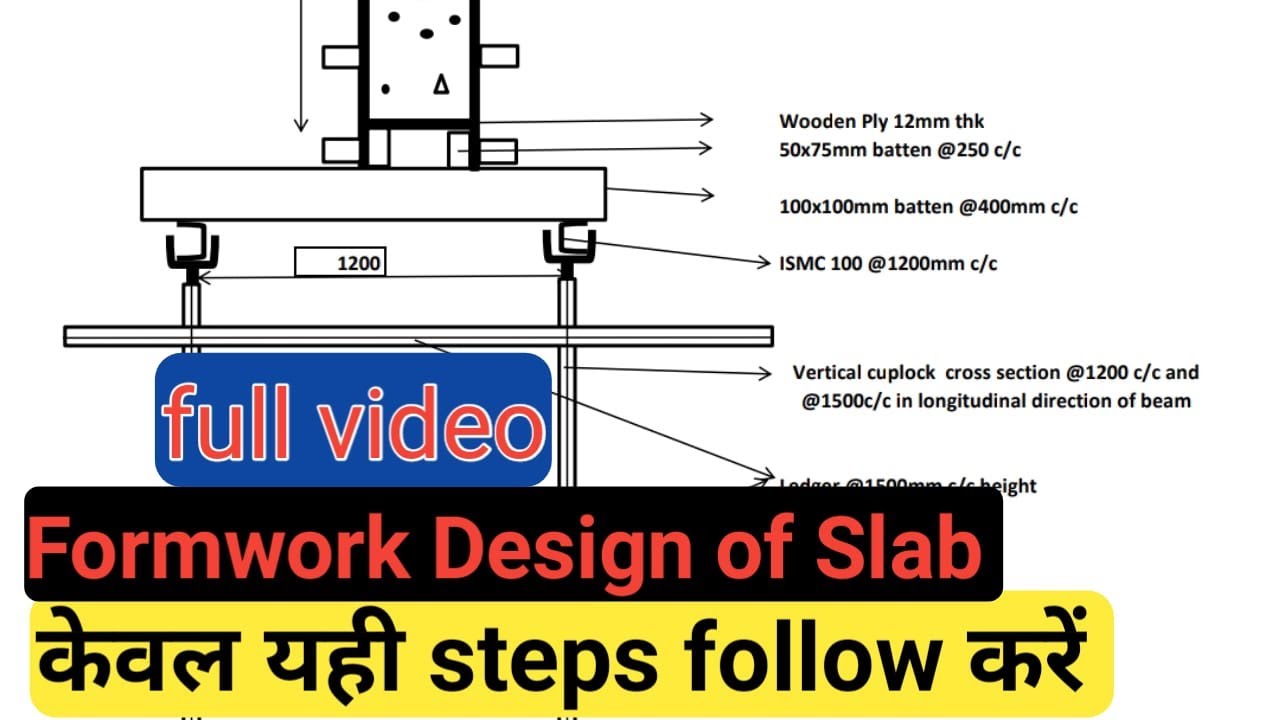 Civil Engineering Important Knowledge | Practical Knowledge 2024 ...