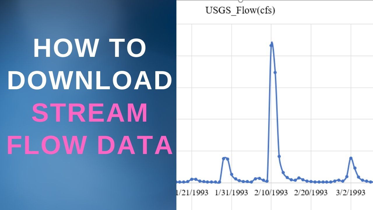 How To Download Streamflow Time Series Data - YouTube