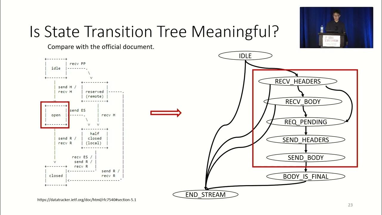 USENIX Security '22 - Stateful Greybox Fuzzing - YouTube