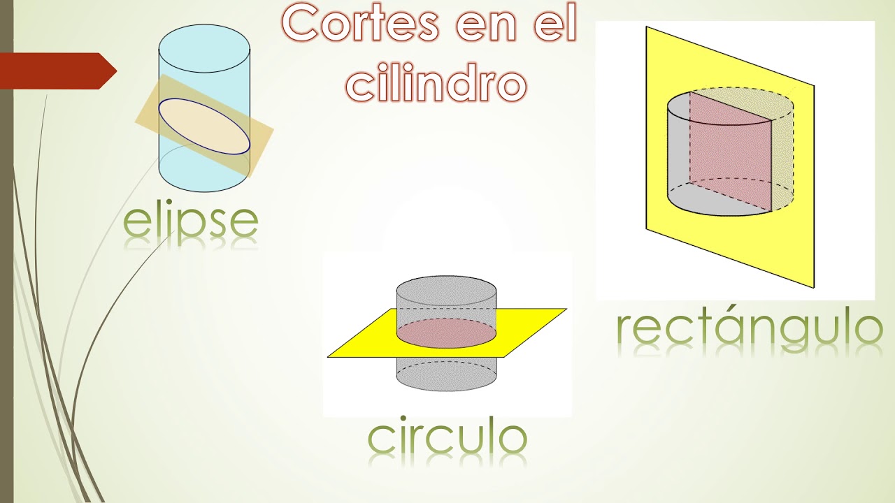secciones de corte - YouTube