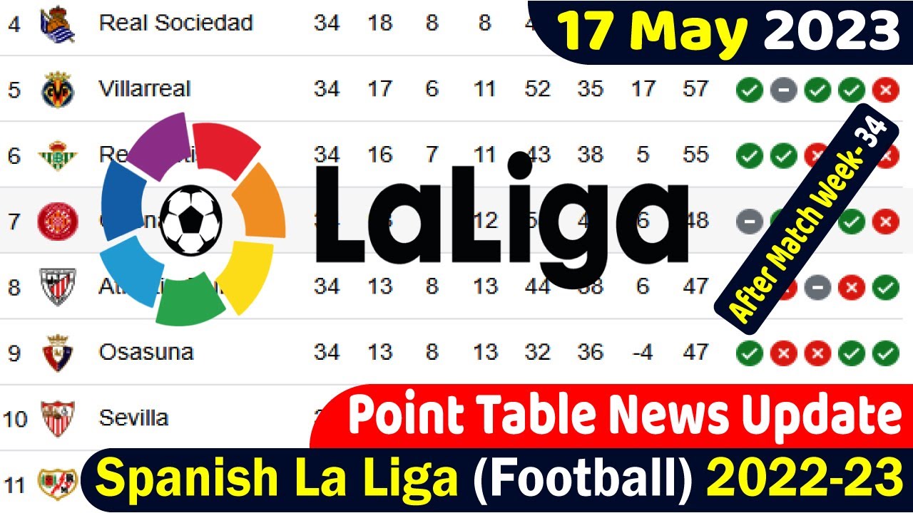 La Liga Table 2017 17 | Cabinets Matttroy
