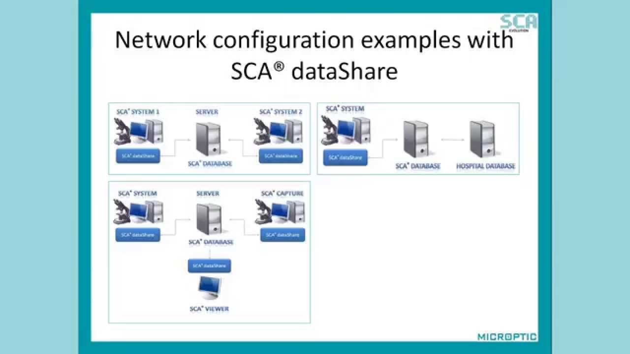 SCA dataShare - CASA System SCA Evolution (Human Edition) - YouTube