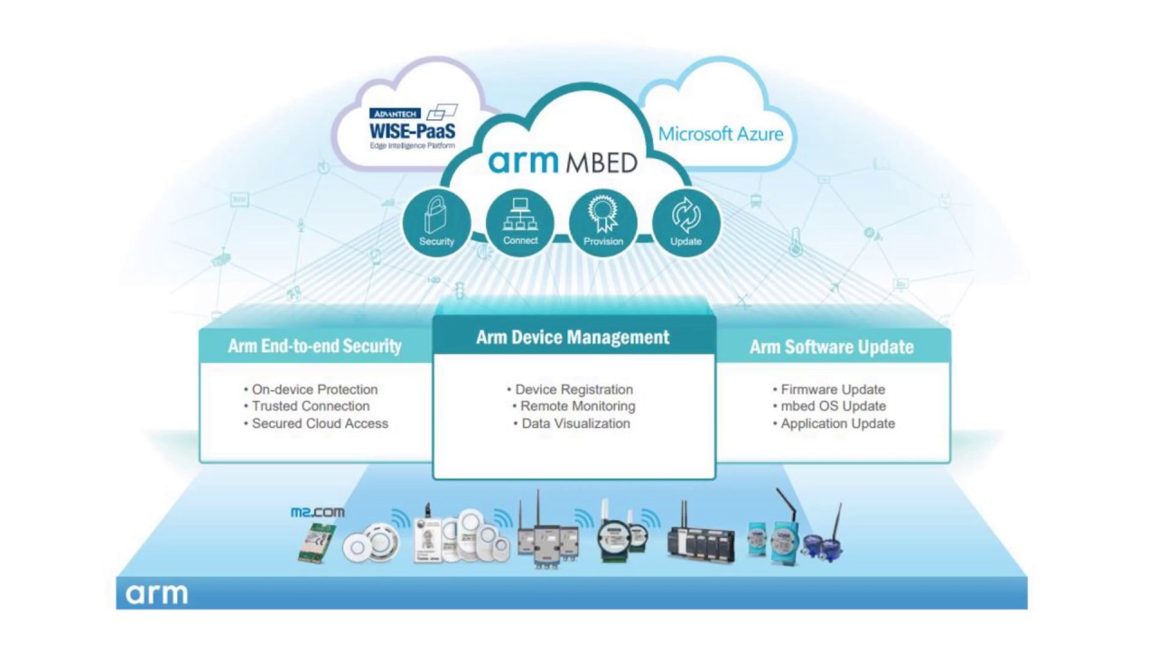 Arm Mbed Cloud Service-產品架構與目的【DIGITIMES物聯網】 - YouTube
