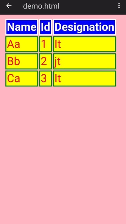 Html Html5 Htmltutorial Htmlcss Css Css3 Codinglife Code Coding Technical