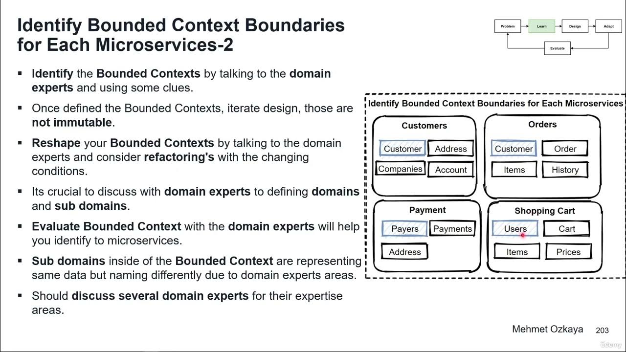 006 Identify Bounded Context Boundaries for Each Microservices - YouTube