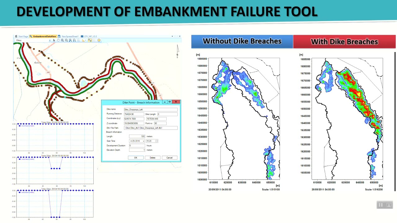ตัวอย่างการจำลอง Dike failure พื้นที่ลุ่มน้ำเจ้าพระยา ด้วยแบบจำลอง MIKE ...