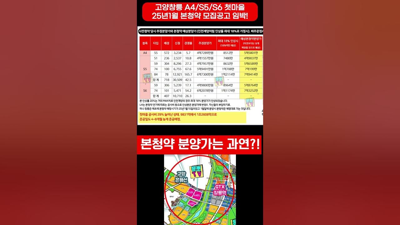 창릉A4/S5/S6 본청약임박! 예상분양가 하아...?! #창릉신도시 #창릉사전청약 #3기신도시 - YouTube