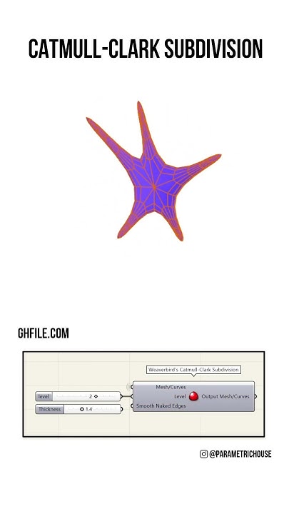 Catmull-Clark Subdivision #shorts - YouTube