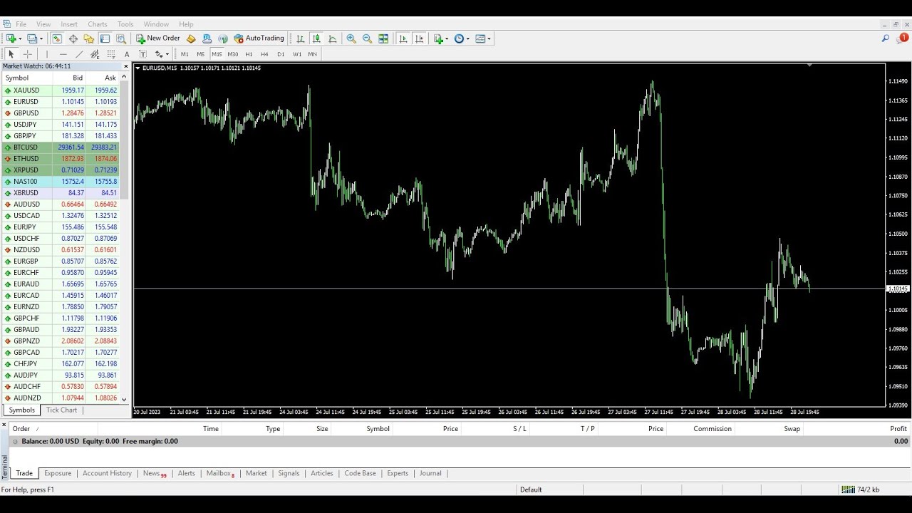 Pengenalan Metatrader 4 - YouTube