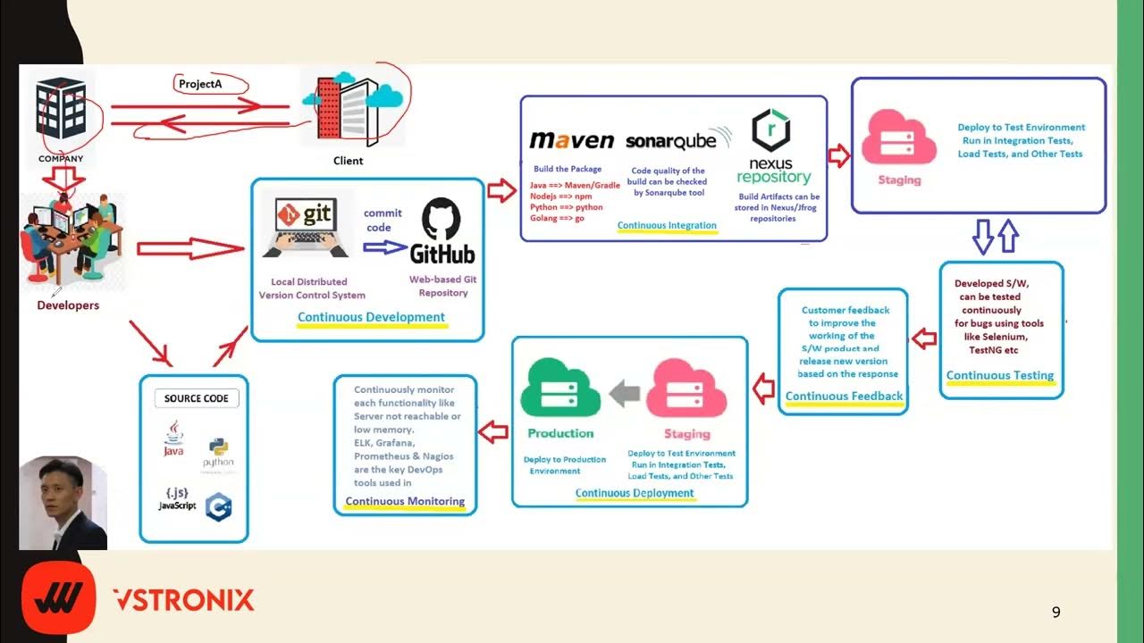 Introduction: CICD with Jenkins, Maven, Gradle, SonarQube, Docker - YouTube