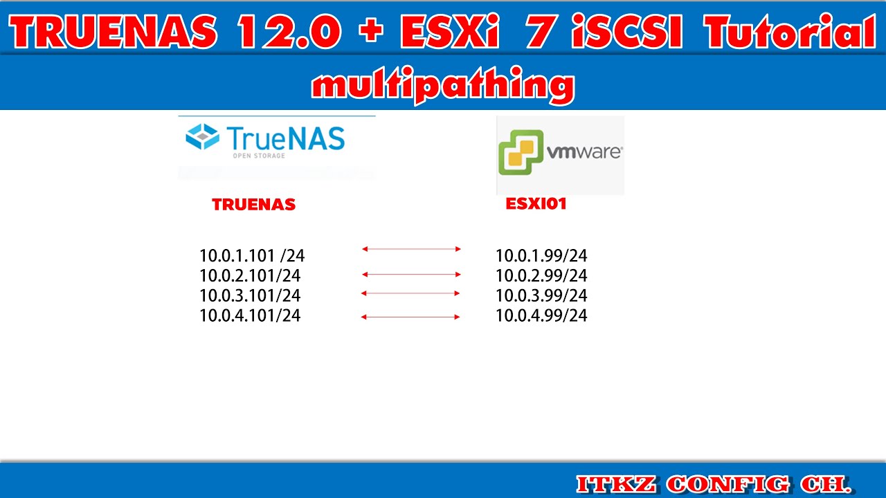 EP.059-TrueNas Multipath iSCSI Esxi 7 - YouTube