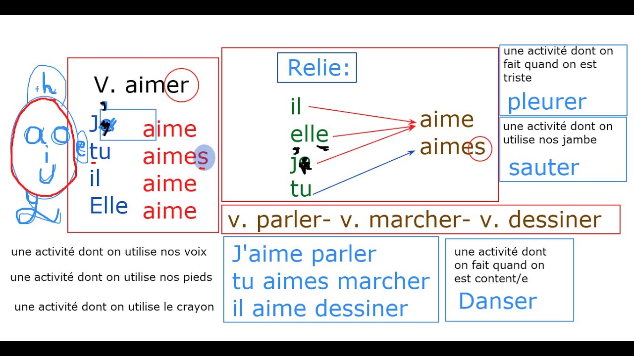 V.aimer + Les activités - YouTube