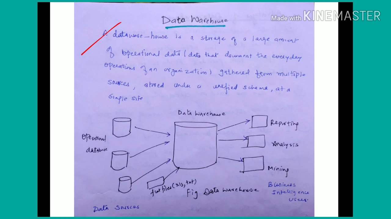 Data warehouse and it's advantages - lecture179/ DBMS - YouTube