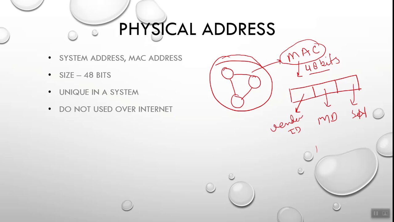 Physical Address YouTube physical-address-youtube