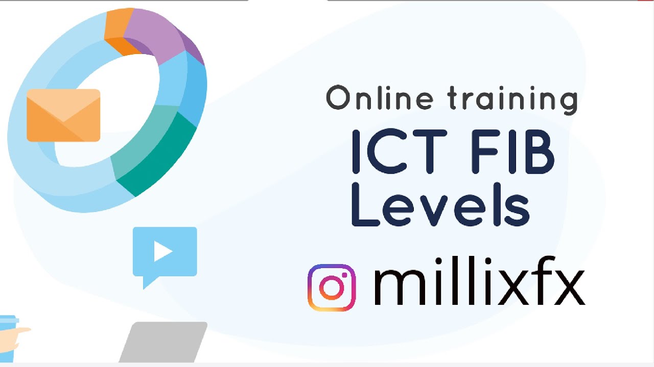 ICT Fibonacci Levels explained - YouTube