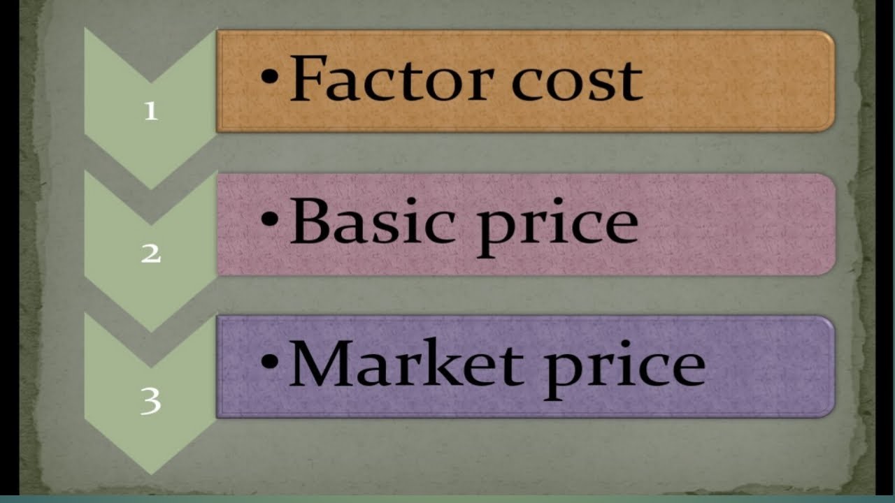 Factor Cost Market Price basic Price YouTube