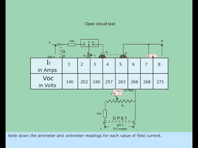 Open Circuit Test Starter