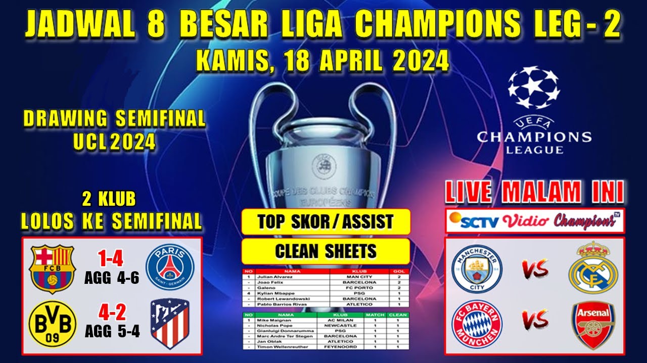Jadwal Liga Champions Malam Ini Live SCTV ~ MAN CITY vs REAL MADRID ...