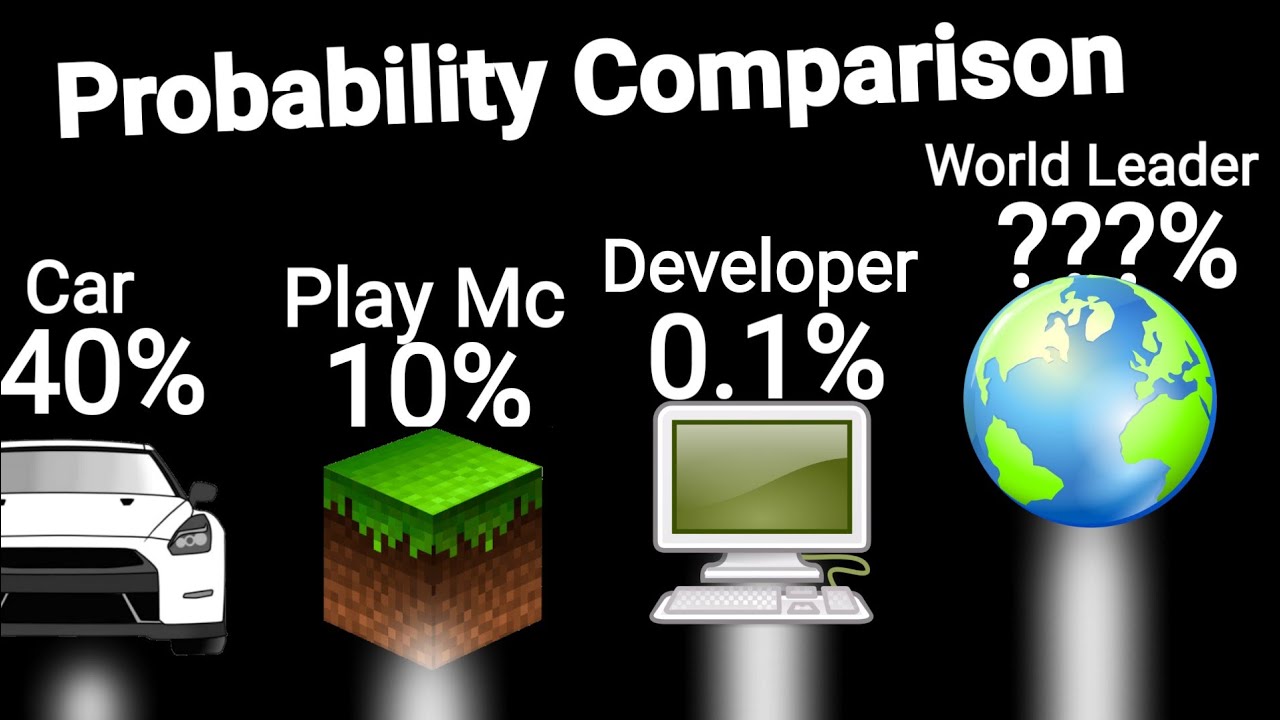 Probability Comparison - YouTube