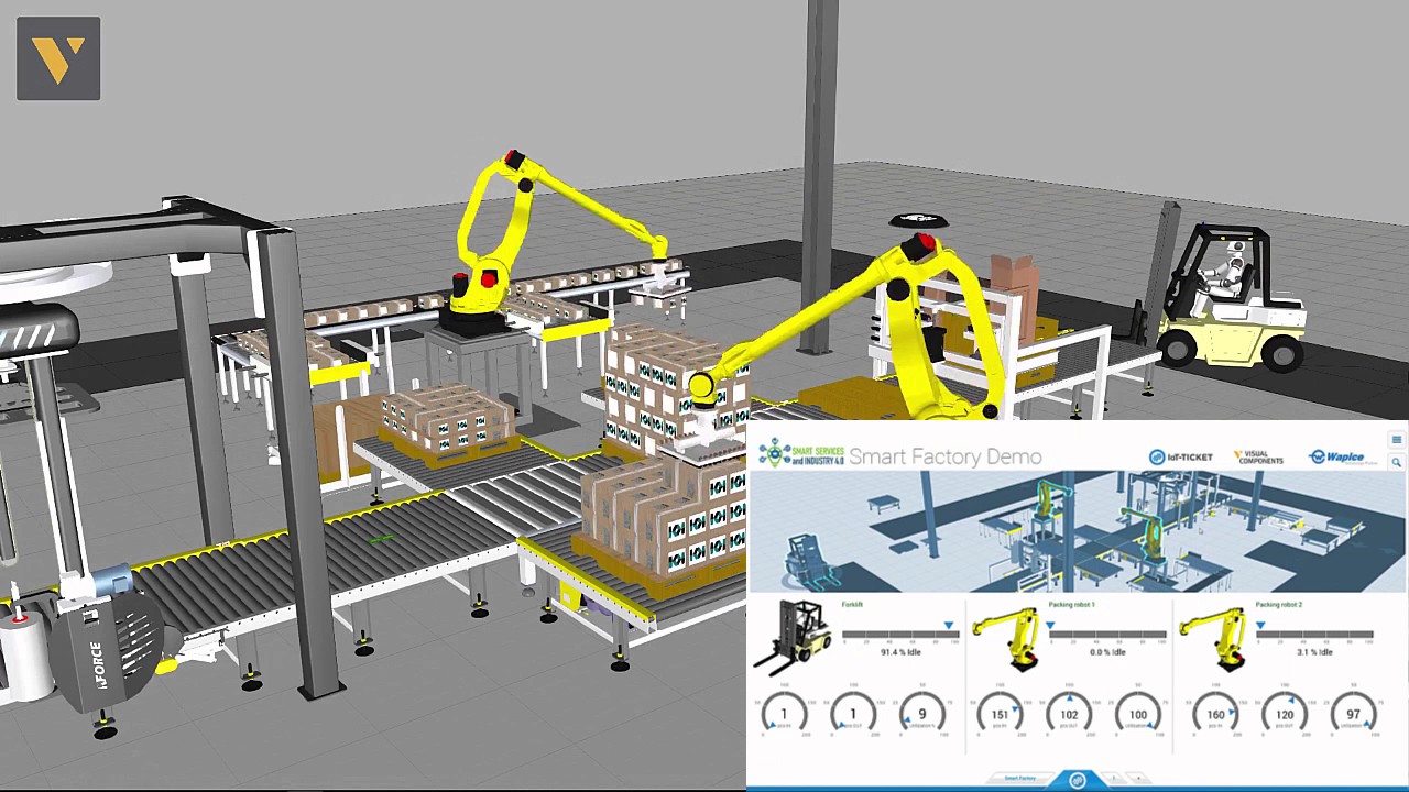 IoT-Ticket.com, Smart Factory - YouTube