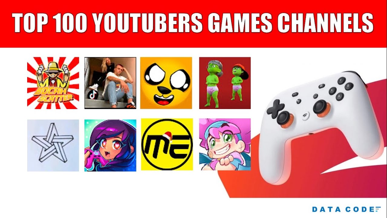 Top 100 Most Popular Youtubers Games Channels 2022 - YouTube